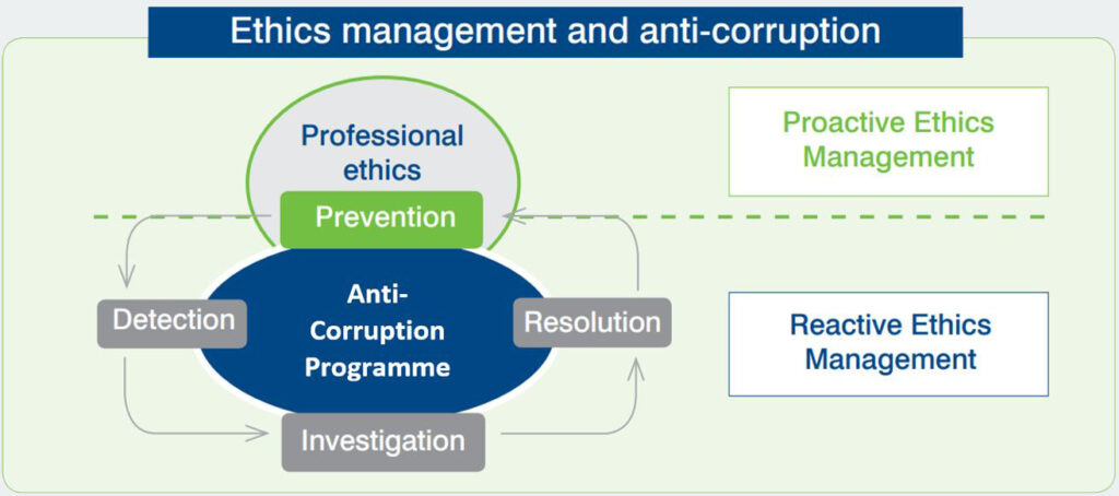 Introduction - Practical guide to managing ethics in the South African ...